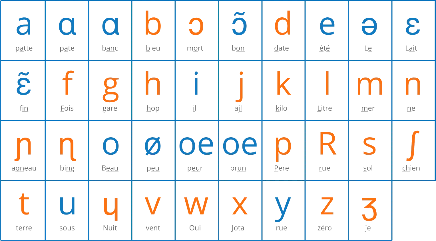 French Classes With Native Tutors | Language Trainers UK & Ireland